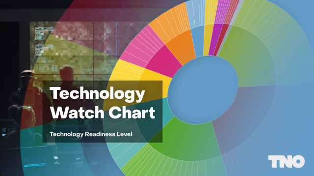 Terralemon | projects | Technology Watch Chart
